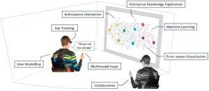 Multimodal Interactive Knowledge Exploration – DFKI – Interactive Machine Learning Lab
