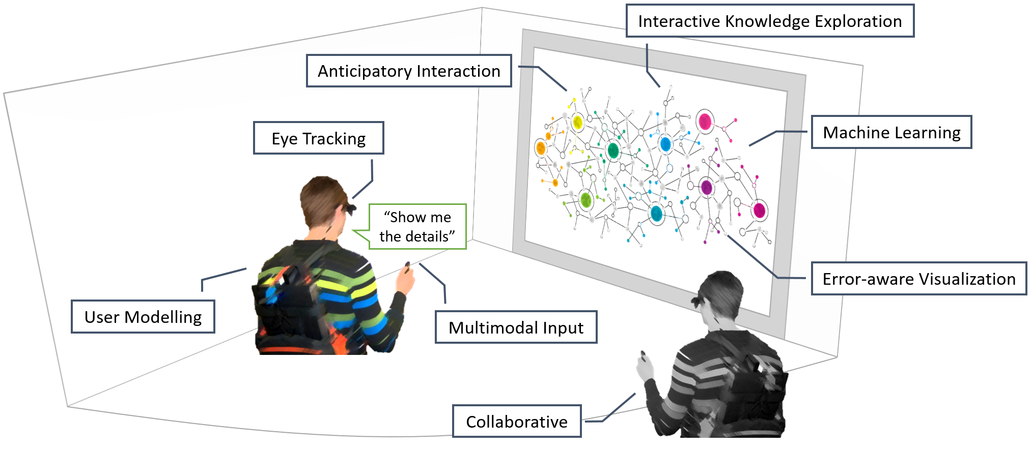 Multimodal Interactive Knowledge Exploration – DFKI – Interactive ...